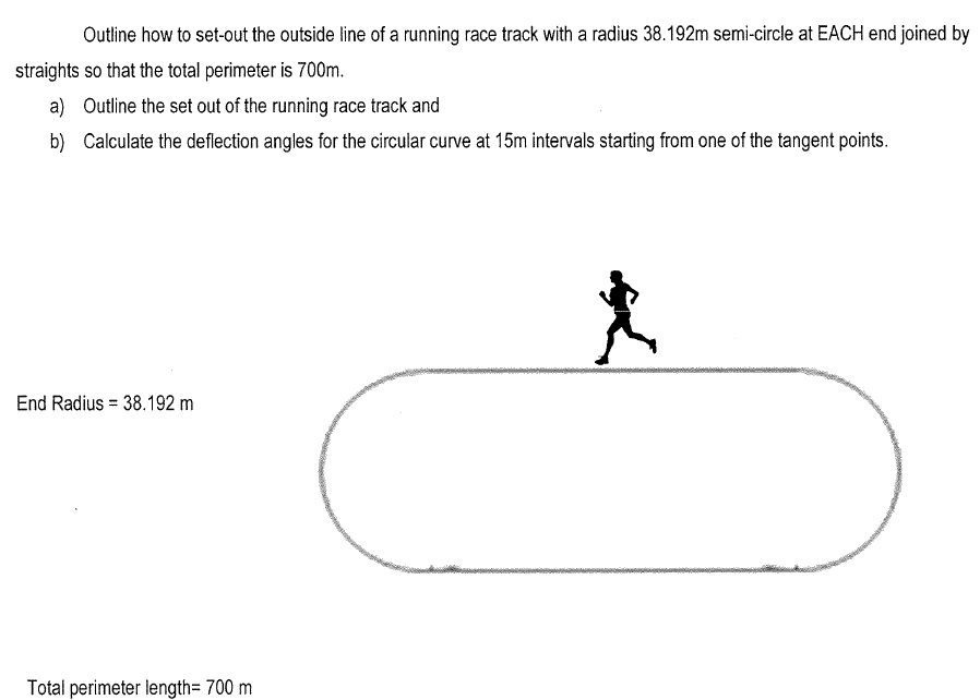 Solved Outline how to set-out the outside line of a running | Chegg.com