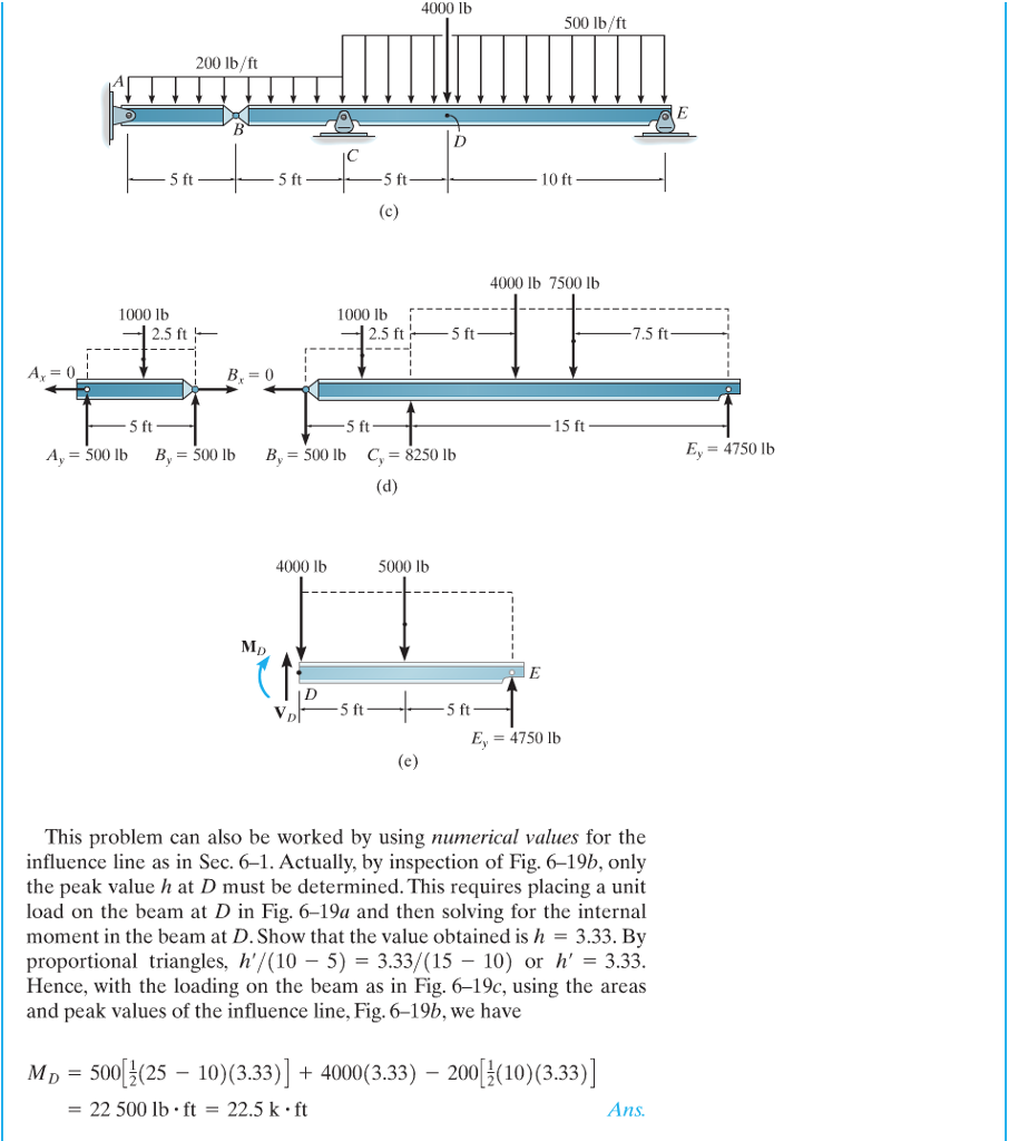 Please show how the unit load method was used to | Chegg.com