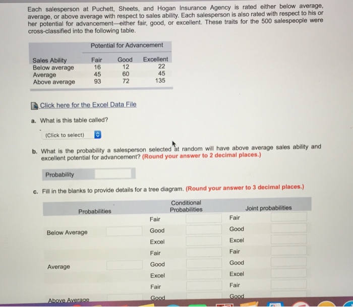 Solved Each salesperson at puchett, sheets, and hogan | Chegg.com
