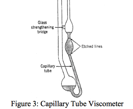 Solved In a Capillary Tube Viscometer, the liquid to be | Chegg.com