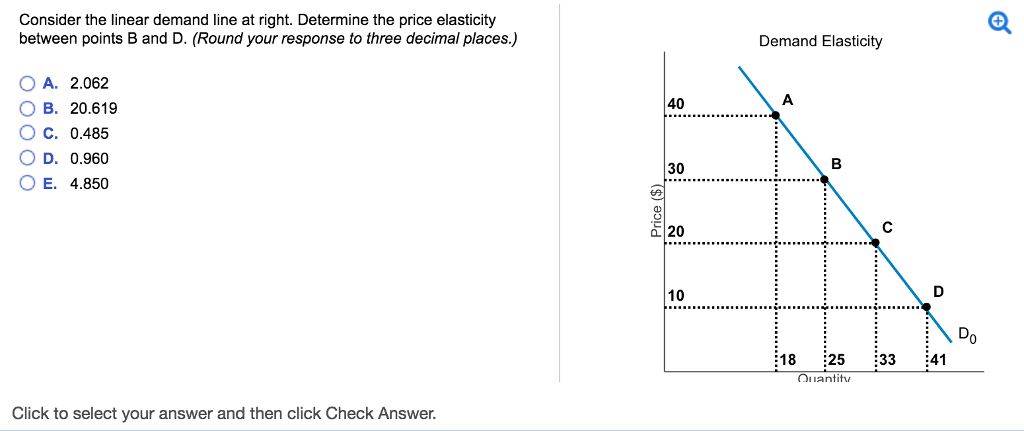 Solved Consider the linear demand line at right. Determine | Chegg.com