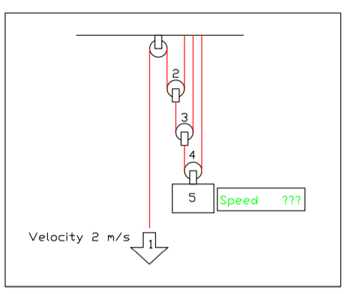 Solved 2 4 Speed ??? Velocity 2 m/s「I | Chegg.com