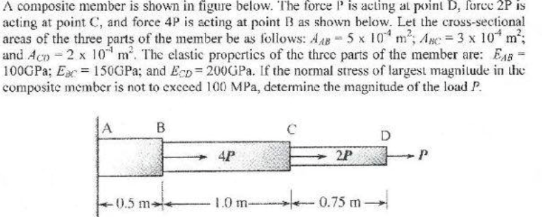 Solved A composite member is shown in figure below. The | Chegg.com