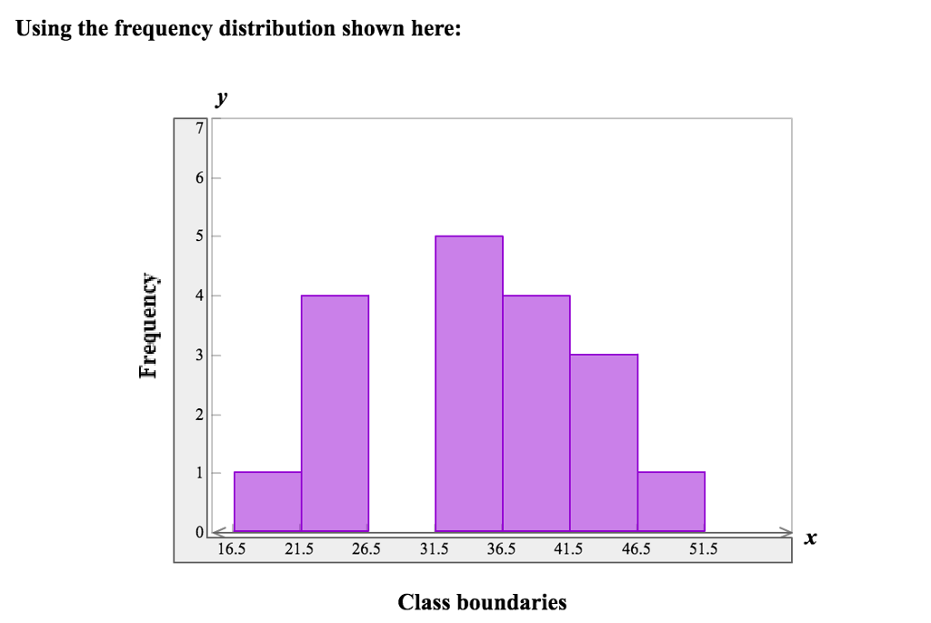 Solved Using the frequency distribution shown here: 4 16.5 | Chegg.com