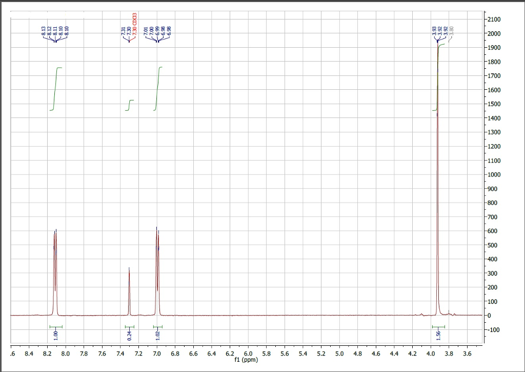 Solved Given the Mass Spec, HNMR and CNMR below identify if | Chegg.com