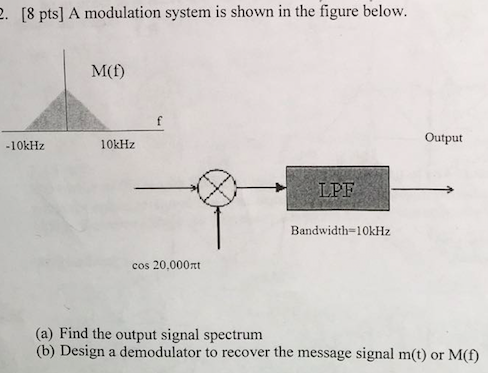 Solved A modulation system is shown in the figure below. | Chegg.com