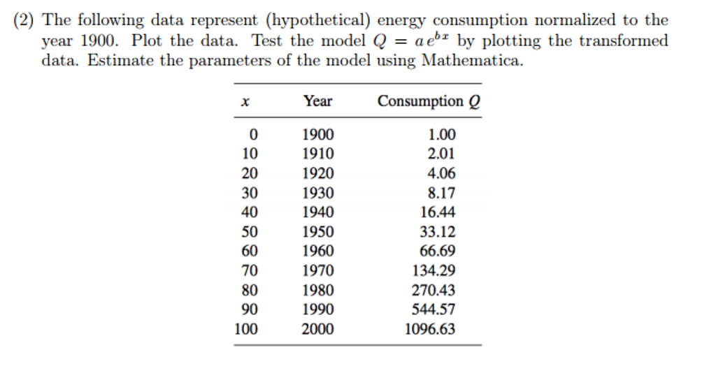 The following data represent (hypothetical) energy | Chegg.com