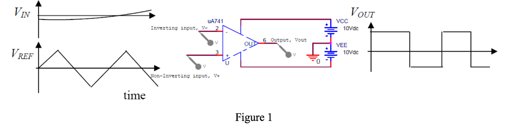 IN VREF uA741 Inverting input Inverting input v- time | Chegg.com