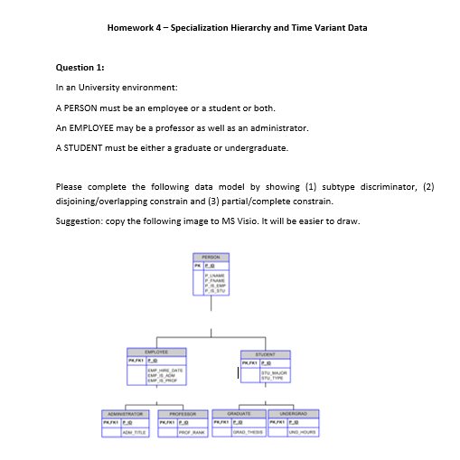 Solved Homework 4-Specialization Hierarchy and Time Variant | Chegg.com