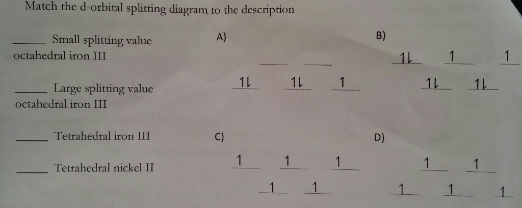 Solved Match the d-orbital splitting diagram to the | Chegg.com