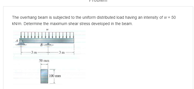 Solved The overhang beam is subjected to the uniform | Chegg.com