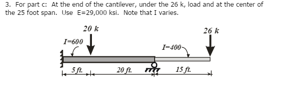 Solved a. se the formulas for fixed end moments, FEMs, (pg. | Chegg.com
