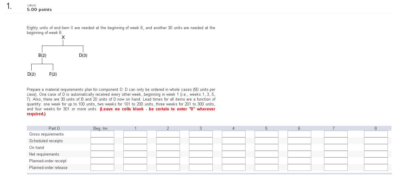 Solved Eighty units of end item X are needed at the | Chegg.com