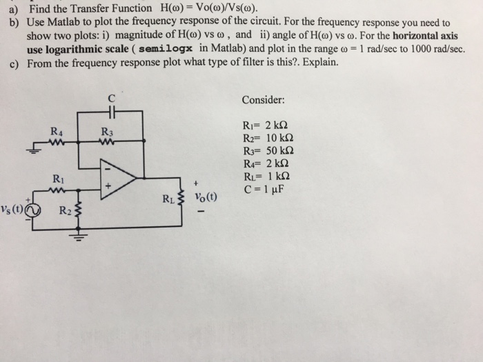 Solved Find the Transfer Function H(omega) = | Chegg.com