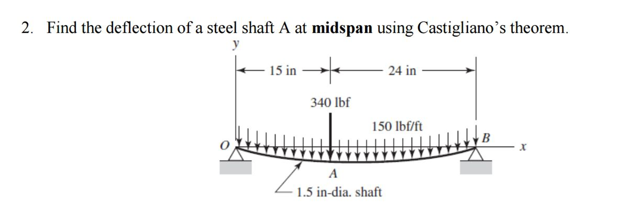 Solved Find the deflection of a steel shaft A at midspan | Chegg.com