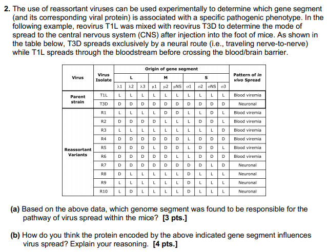 Solved 2. The use of reassortant viruses can be used | Chegg.com