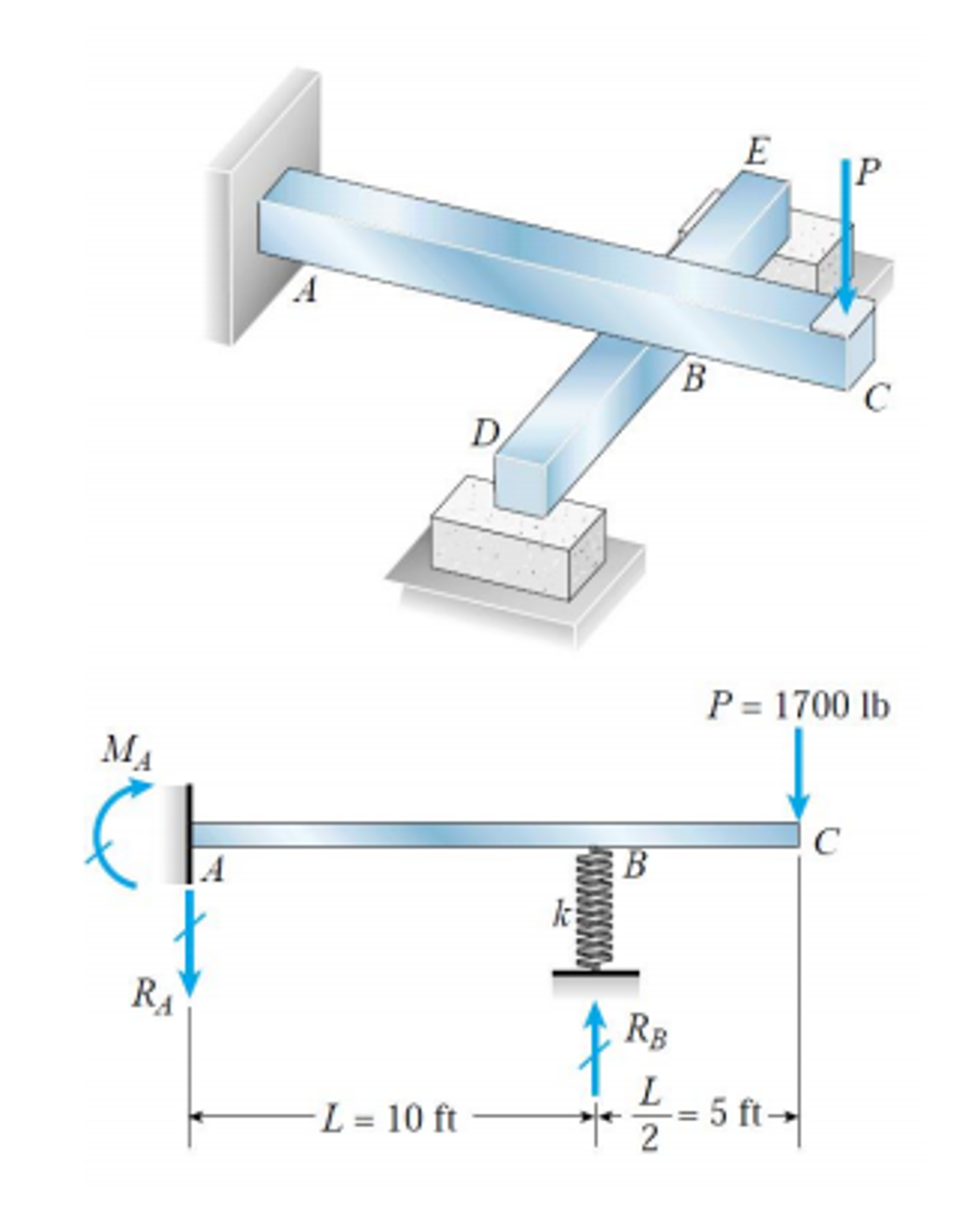 Solved Beam ABC is fixed at support A and rests (at point B) | Chegg.com