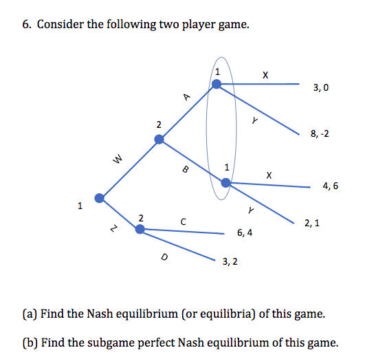 Solved (a) Find the Nash equilibrium (or equilibria) of this | Chegg.com