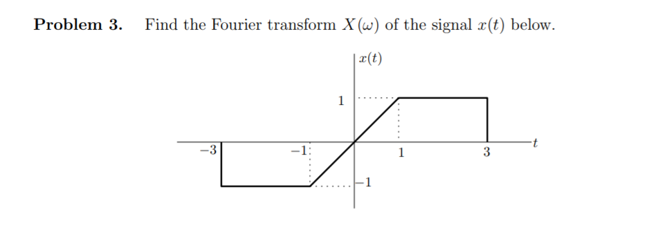 Solved Problem 3. Find the Fourier transform X(w) of the | Chegg.com