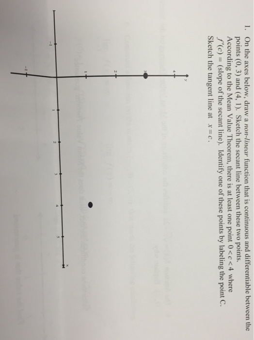 Solved On the axes below, draw a non-linear function that is | Chegg.com