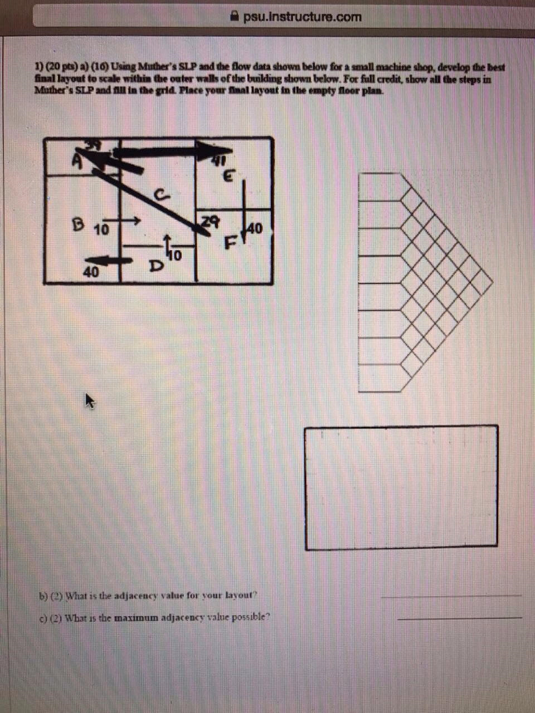 Solved psu.Instructure.com 1) (20 pts)a) (16) Using Muther's | Chegg.com