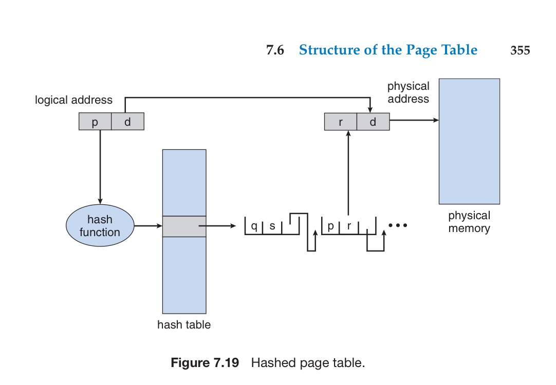 Solved 76 Structure of the Page Table 355 7.6 Structure of | Chegg.com