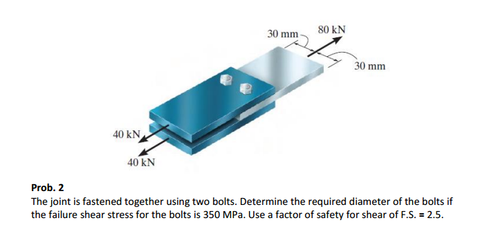 Solved The joint is fastened together using two bolts. | Chegg.com