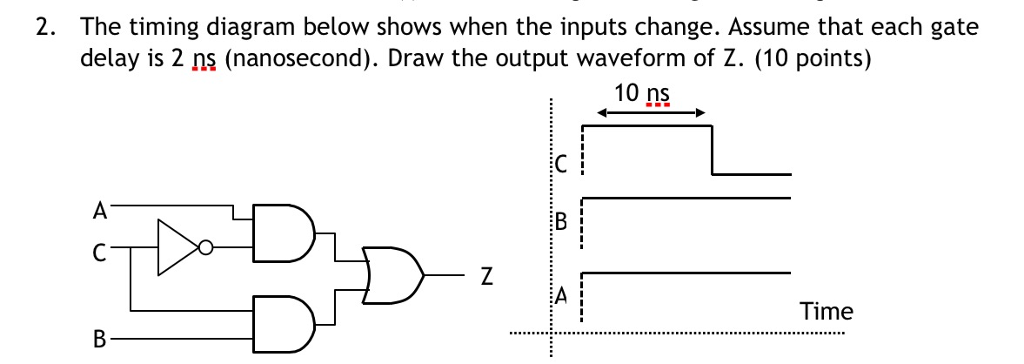 Solved 2. The timing diagram below shows when the inputs | Chegg.com