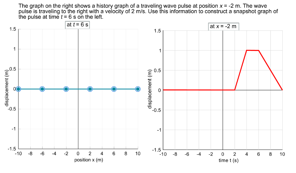 Solved The graph on the right shows a history graph of a | Chegg.com