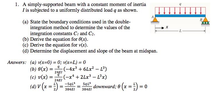 Solved 1. A simply-supported beam with a constant moment of | Chegg.com