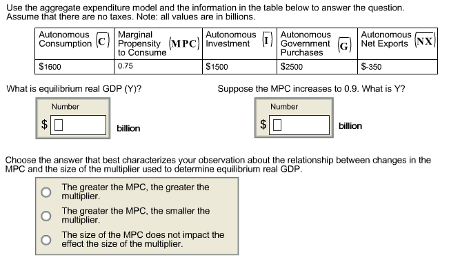 Solved Use the aggregate expenditure model and the | Chegg.com