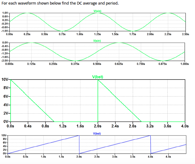 Solved For each waveform shown below find the DC average and | Chegg.com