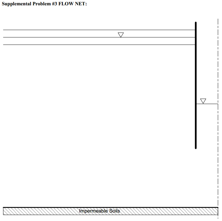 This is a flow net problem from Soils, where a drawn | Chegg.com