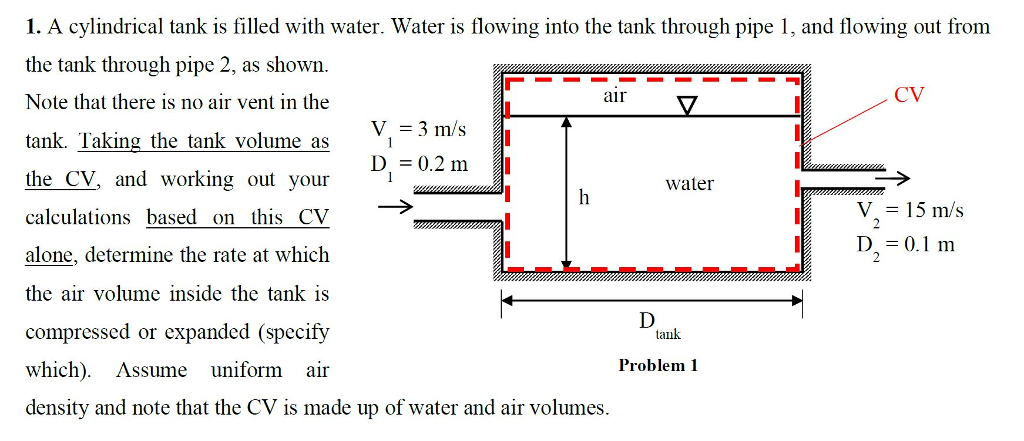 Solved 1. A cylindrical tank is filled with water. Water is | Chegg.com