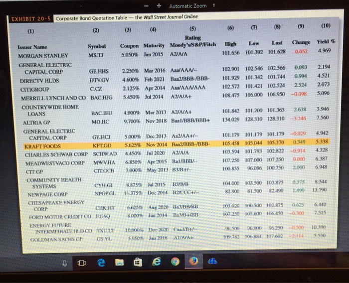Solved e use Exhibit 20-5, Corporate Bond Quotation Table, | Chegg.com