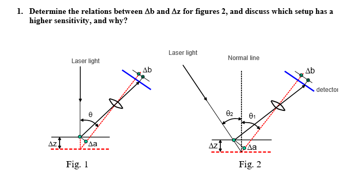 Determine the relations between Delta b and Delta z | Chegg.com