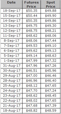 Solved 1. Shell Oil Refinery expects to pay for 100,000 | Chegg.com