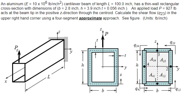 Solved An aluminum (E 10 x 106 lb/inch2) cantilever beam of | Chegg.com