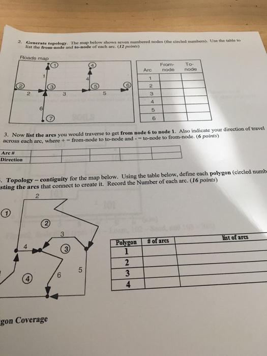 Solved Generate topology. The map below shows seven numbered | Chegg.com