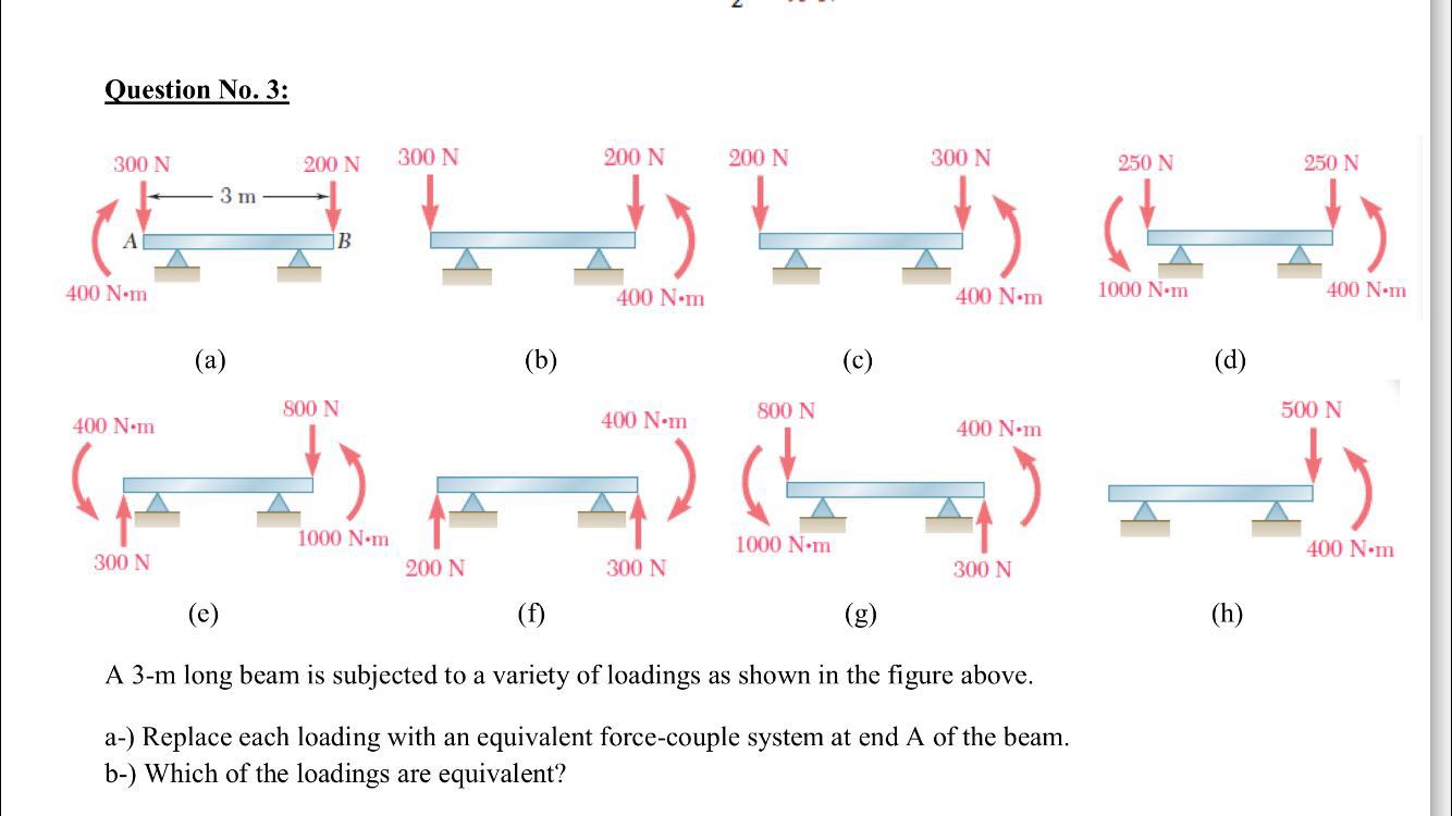 Solved A 3-m long beam is subjected to a variety of loadings | Chegg.com