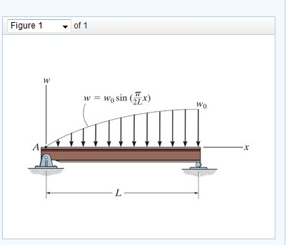 Solved Replace the distributed loading with an equivalent | Chegg.com