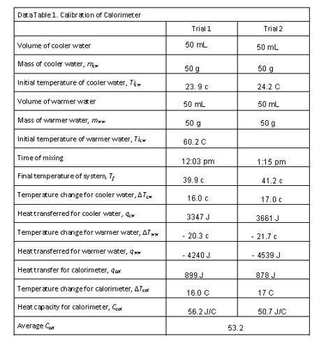 Solved 6.The heat transferred to/from the cooler water can | Chegg.com