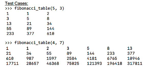 Solved Description: Write a function that prints out the | Chegg.com