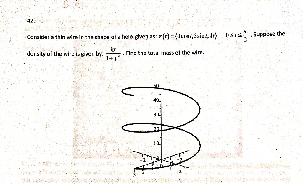 Solved Consider a thin wire in the shape of a helix given | Chegg.com