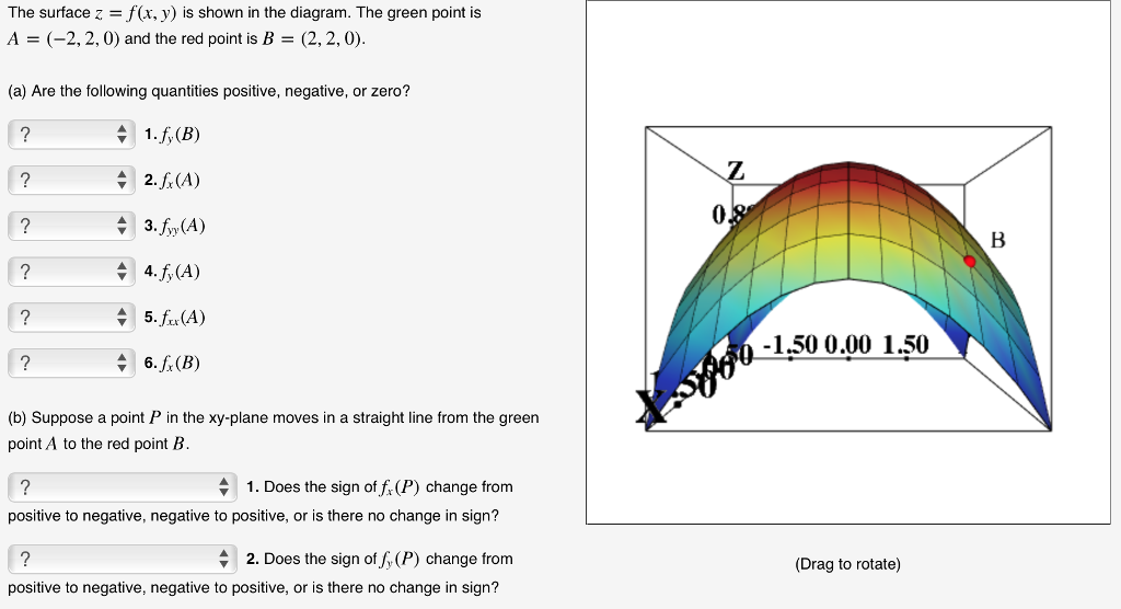 Solved The contour plots for four different surfaces are | Chegg.com