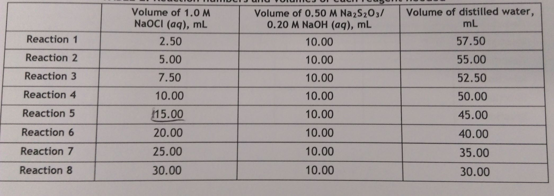 Solved Calculate the theoretical amounts (moles) of SO42- | Chegg.com