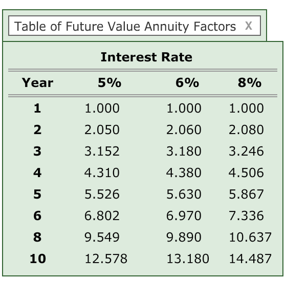 Solved Consider the following scenarios: Audette Family | Chegg.com