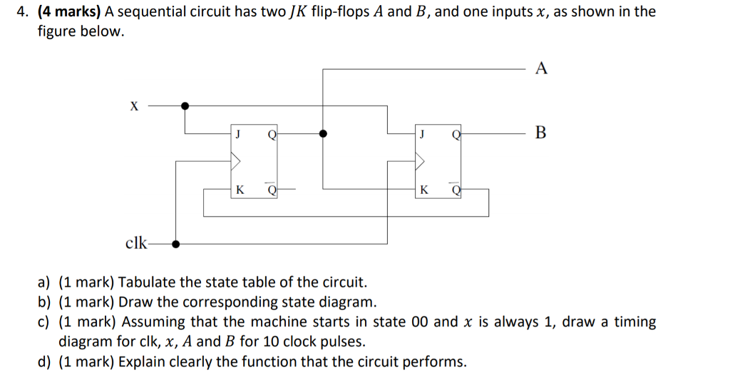 4. (4 marks) A sequential circuit has two JK | Chegg.com