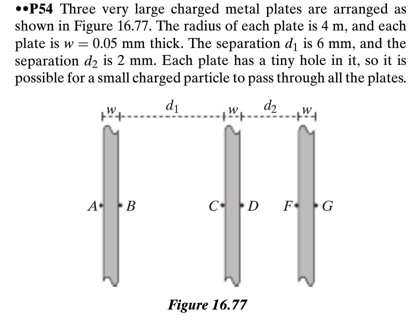 Solved ..P54 Three very large charged metal plates are | Chegg.com