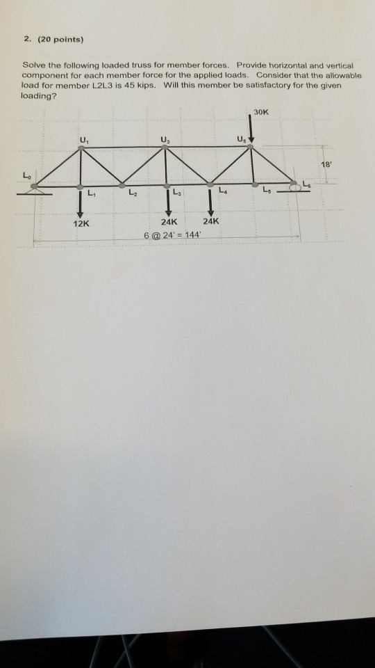 Solved 2. (20 points) Solve the following loaded truss for | Chegg.com
